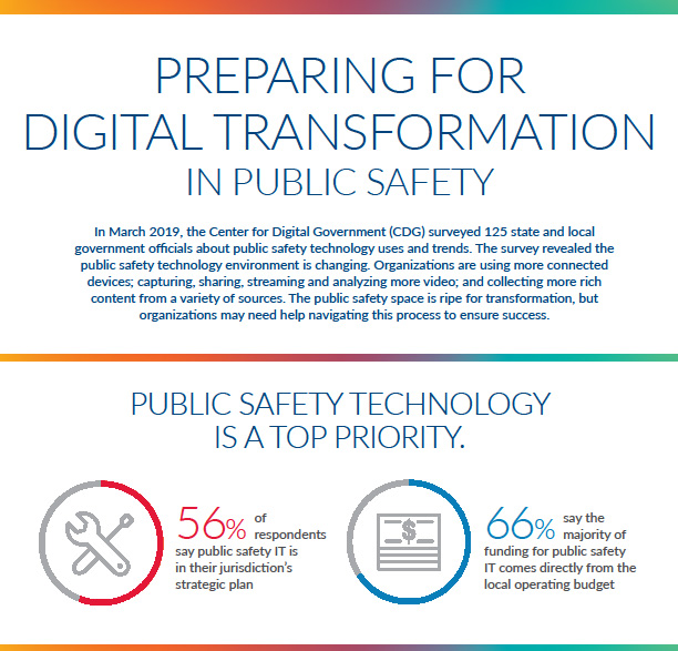 Preparing for Digital Transformation in Public Safety