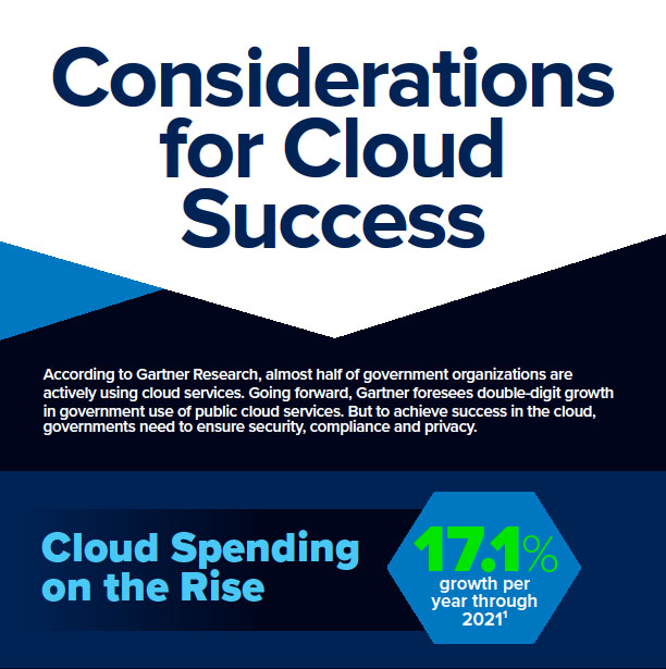 Considerations for Cloud Success